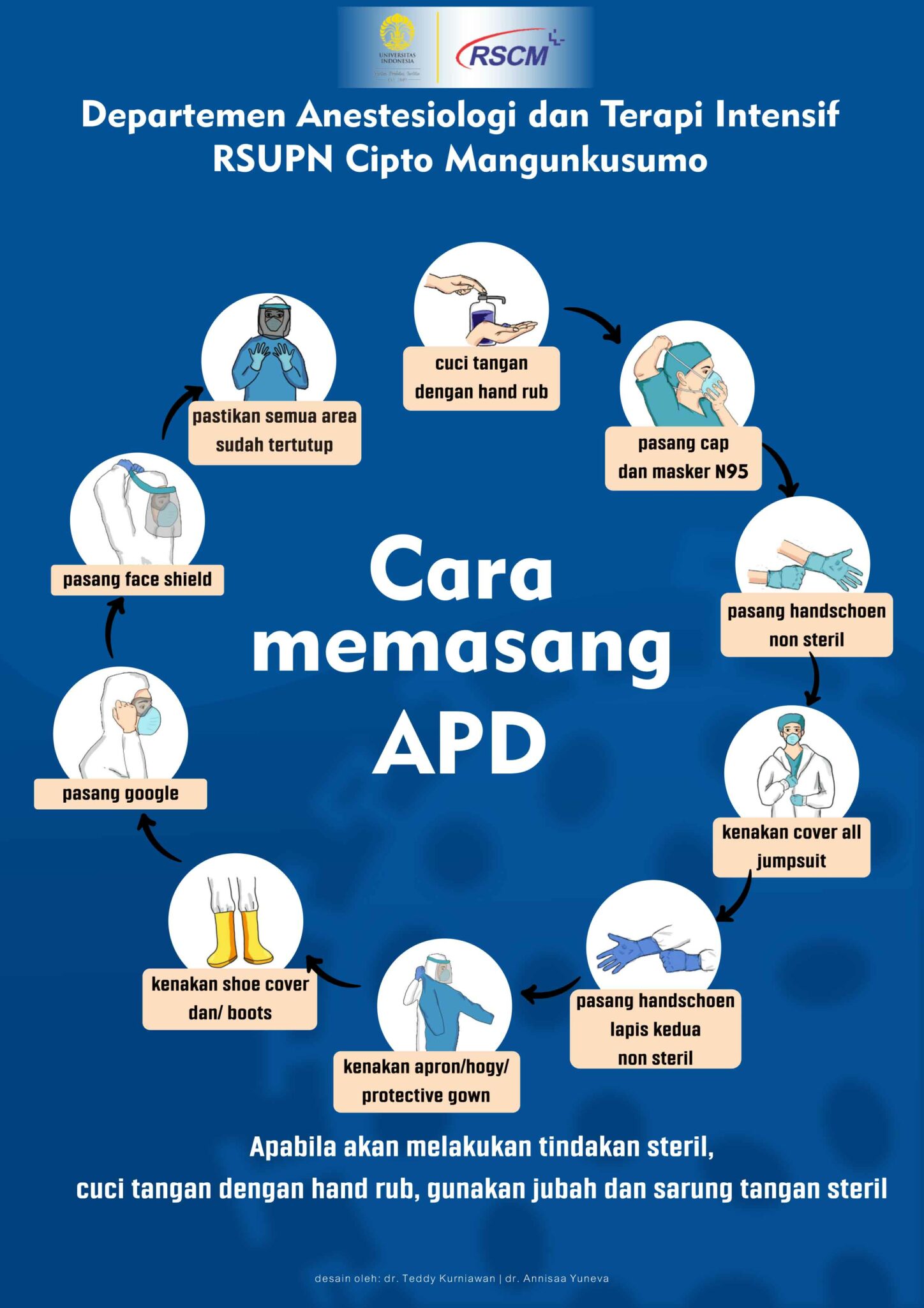 Cara Menggunakan APD - Anestesiologi dan Terapi Intensif