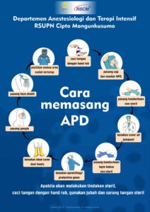 Cara Menggunakan APD - Anestesiologi dan Terapi Intensif