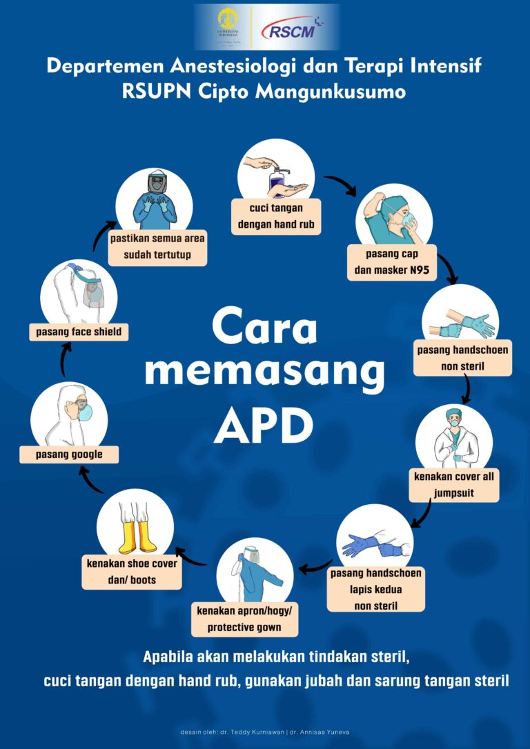 Cara Menggunakan APD - Anestesiologi dan Terapi Intensif