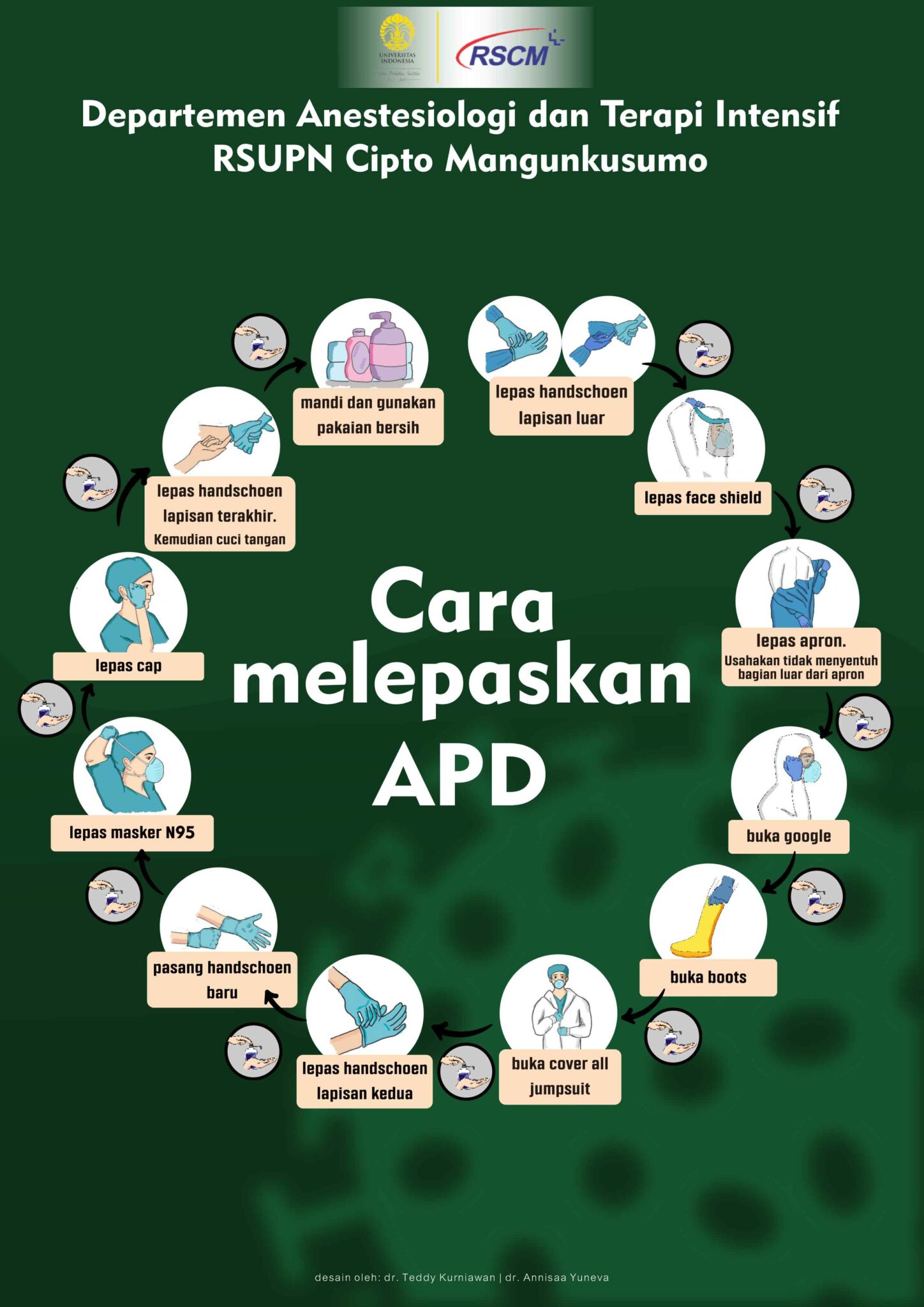 Cara Menggunakan APD - Anestesiologi dan Terapi Intensif